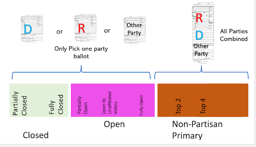A Primer on Primaries and How They Fit with Ranked Choice Voting - Rank ...