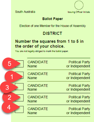 Ranked Choice Voting in Australia Explained - Rank The Vote