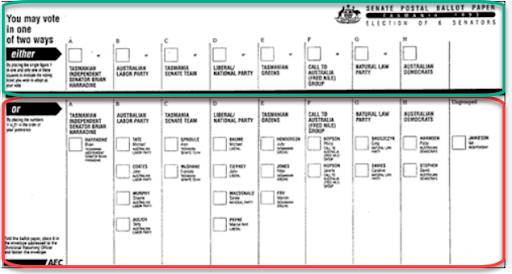 Ranked Choice Voting in Australia Explained - Rank The Vote